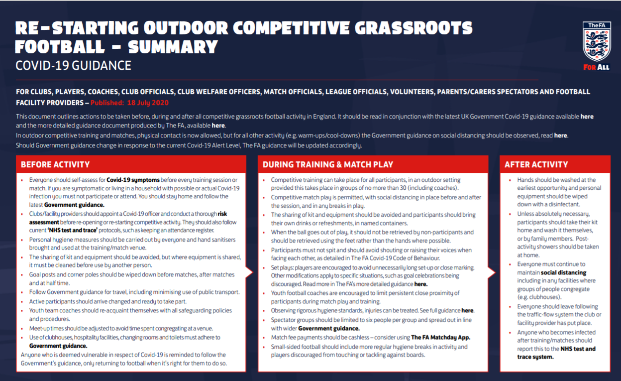 F.A. Guidelines for Return of Grassroots Football – North Wilts Youth ...